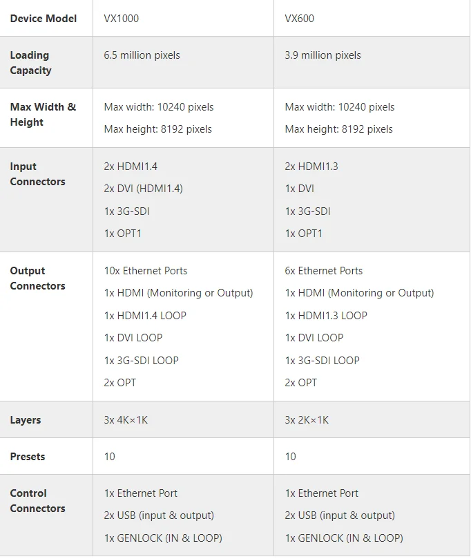 LED Display Screen All in One Video Processor Controller