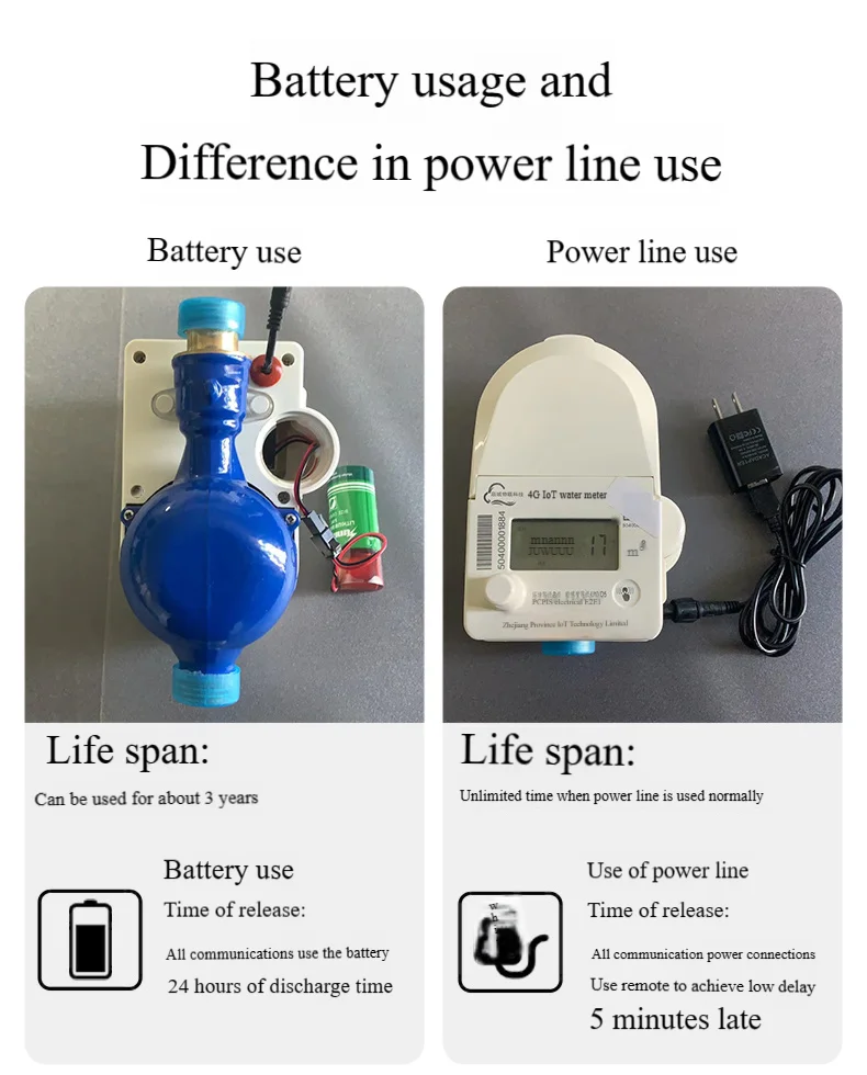 Rs485 Smart Water Meter Cnydn Remote Control For Rental House And ...
