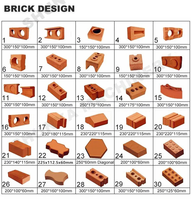 Shunya Clay Soil Interlocking Brick Block Making Machine Sy2-25 Clay Brick Making Machine - Buy ...