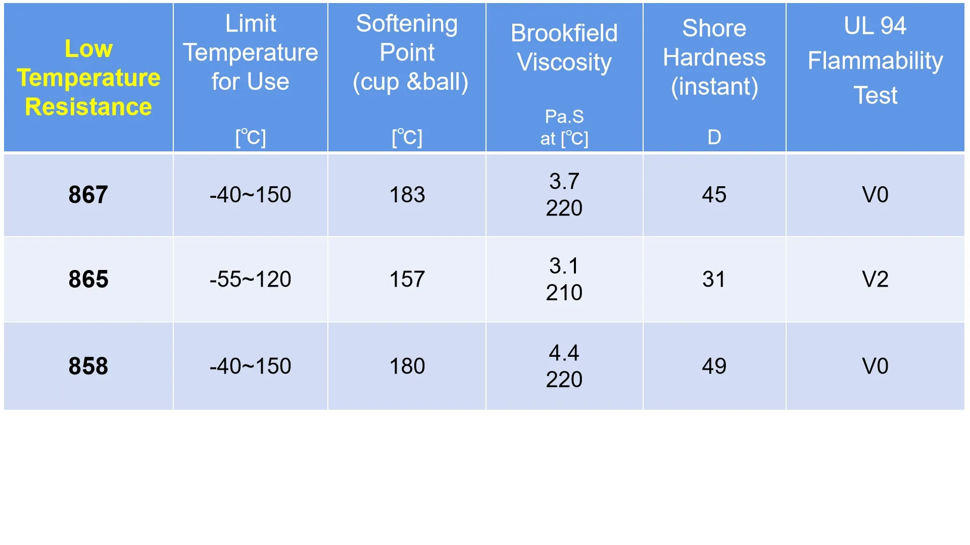 THERMELT 865B Hotmelt Adhesive - Strong Adhesion & Durability