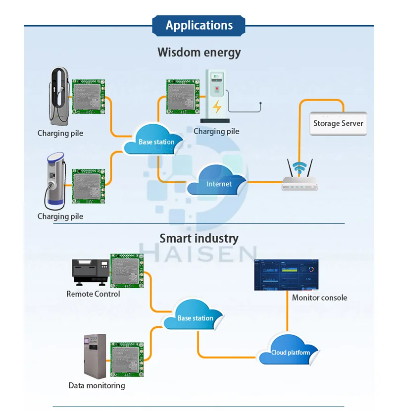 Haisen Quectel Ec25efa Core Board Ec25e Ec25efa Lte Cat4 Development ...