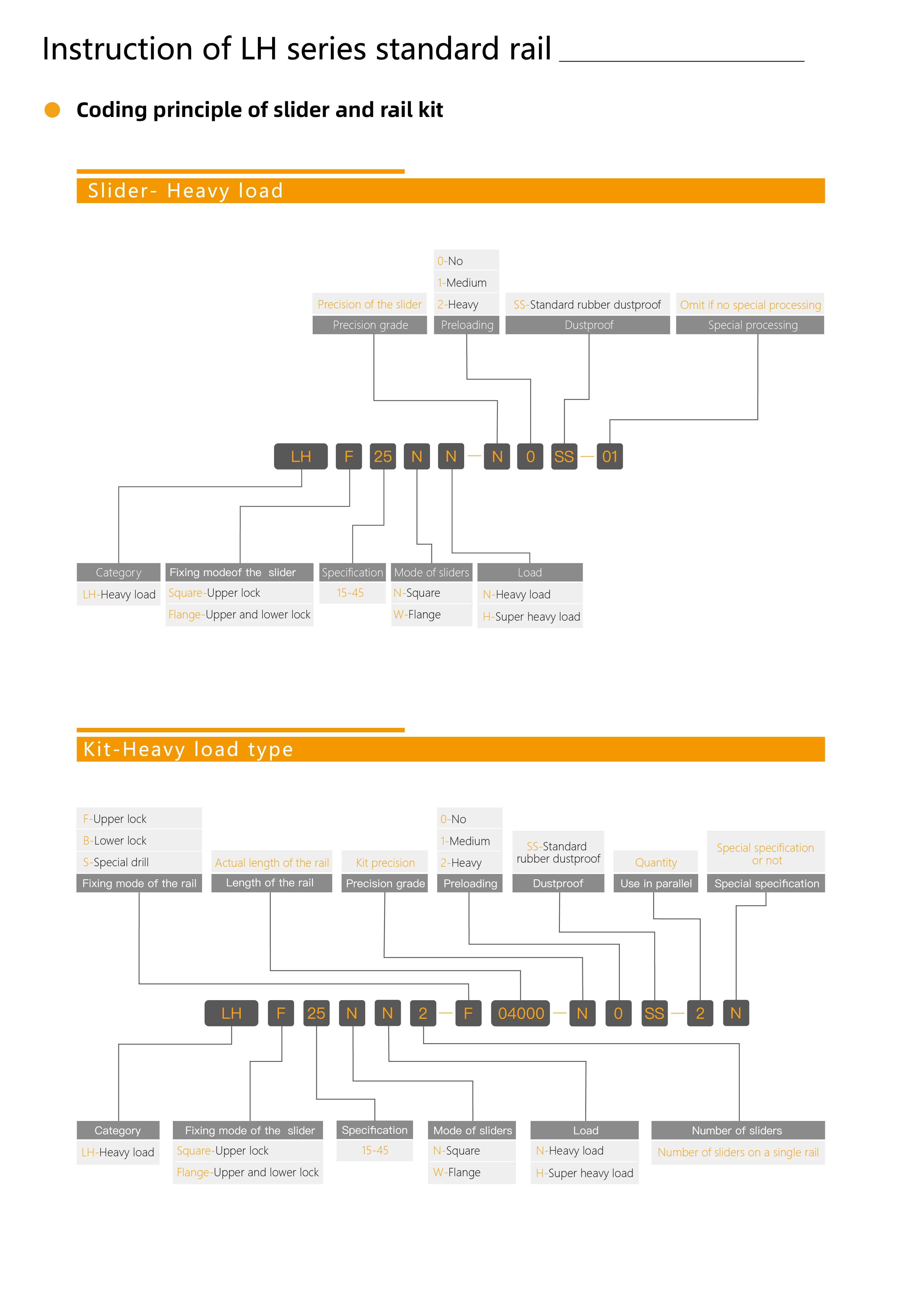 Linear Actuator Kit Lhf30n Linear Block Guide 3000mm Captive Linear ...