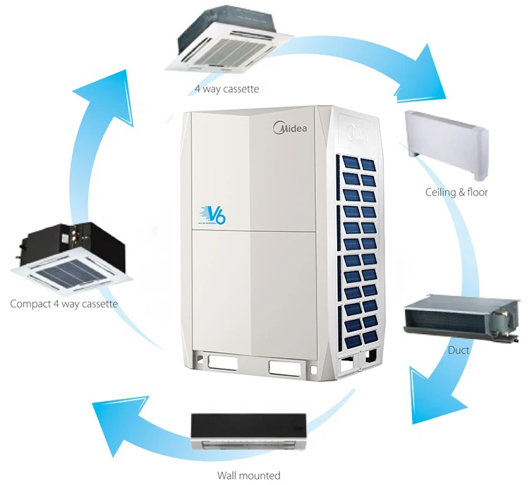 Midea Wired Remote VRF Air Conditioner - Energy Saving