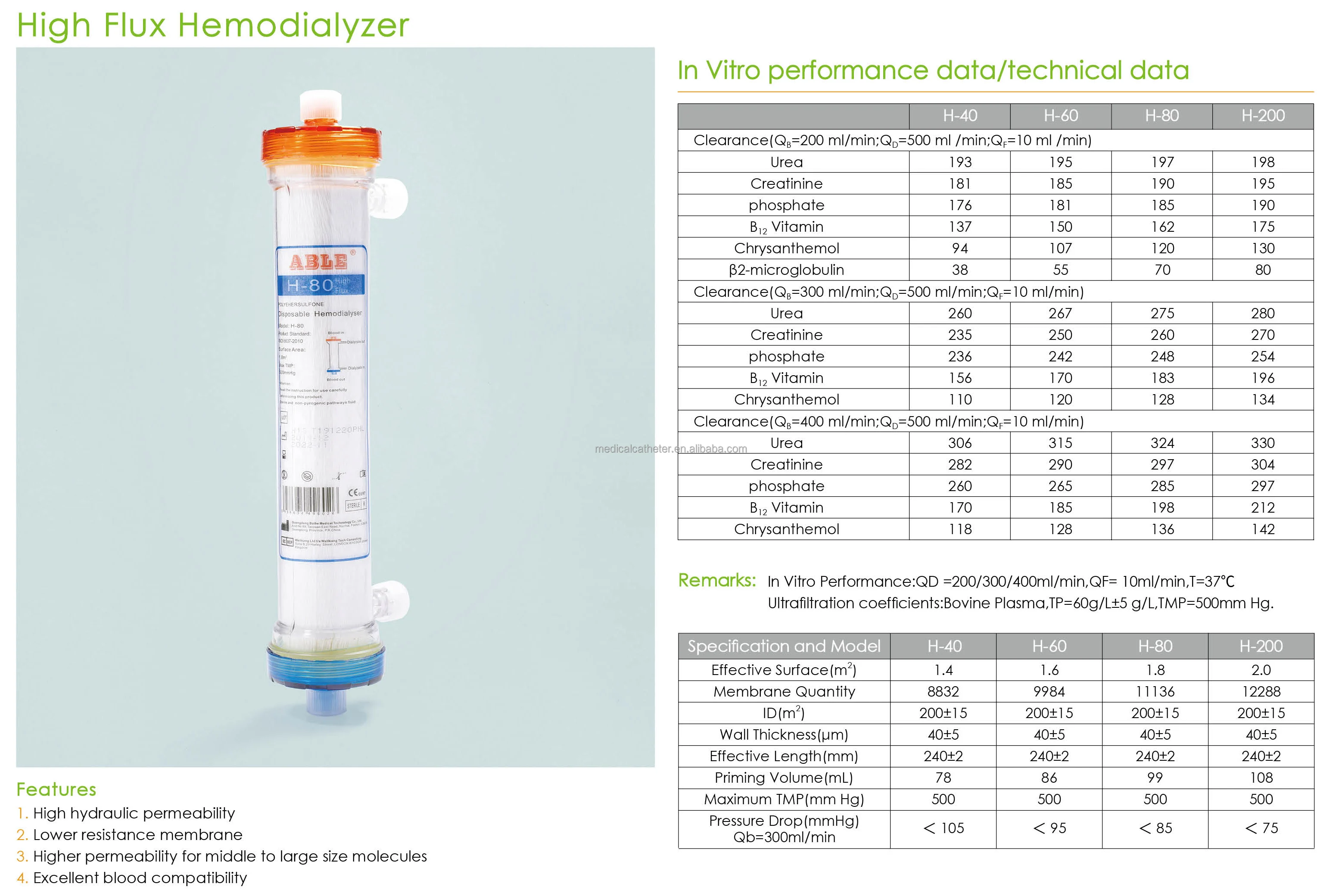Medical Disposable Hemodialyzer Cartridge - CE Certified