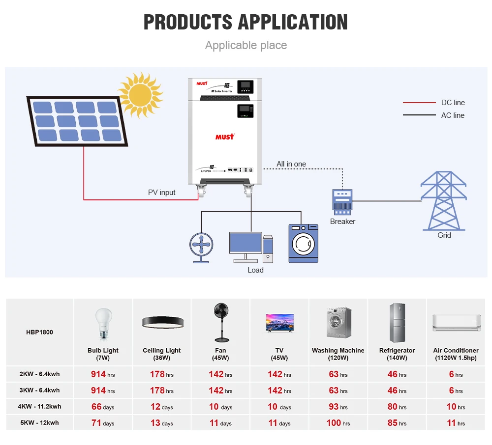 Must Hbp1800 Hm 5kwh 10kwh Must All In One Lithium Batteries Solar ...