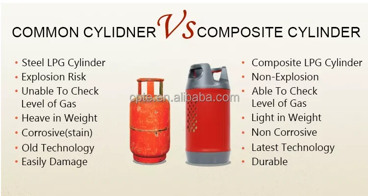 LPG Composite Gas Cylinders - Durable & Efficient Solutions