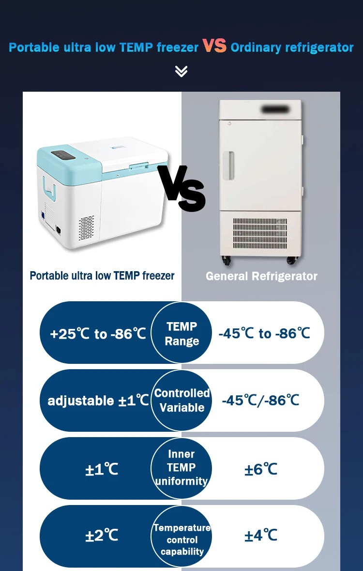 Refport Deep Freezer 12v/24v Ultra Low Temperature Compressor Stirling ...