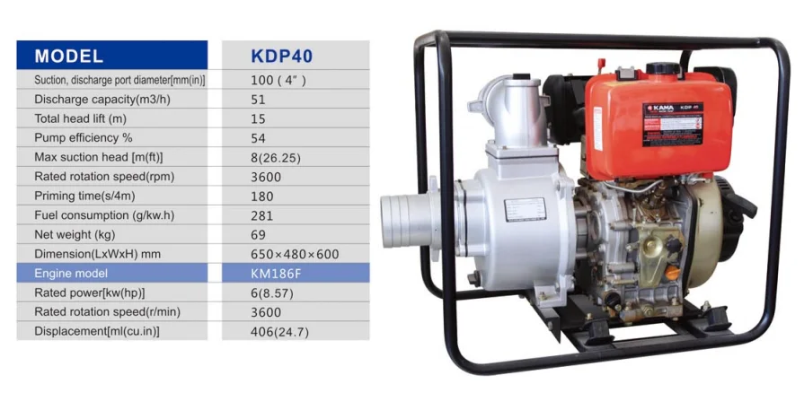 KAMA Agricultural Irrigation High Pressure Sludge Diesel Pumps