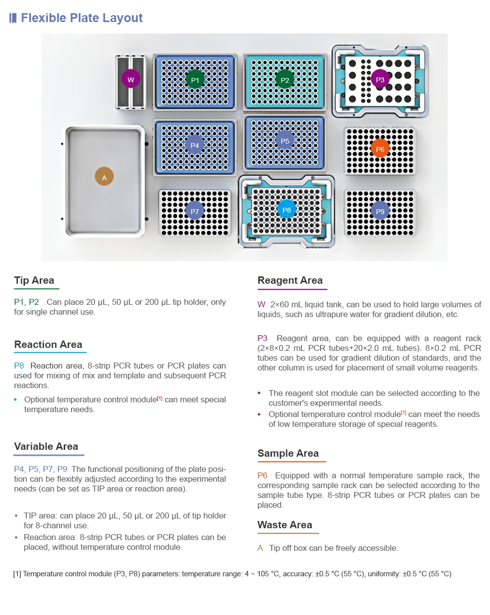 Hot Sale Laboratory Liquid Transfer Sterile Pcr Tubes 384 Throughput ...