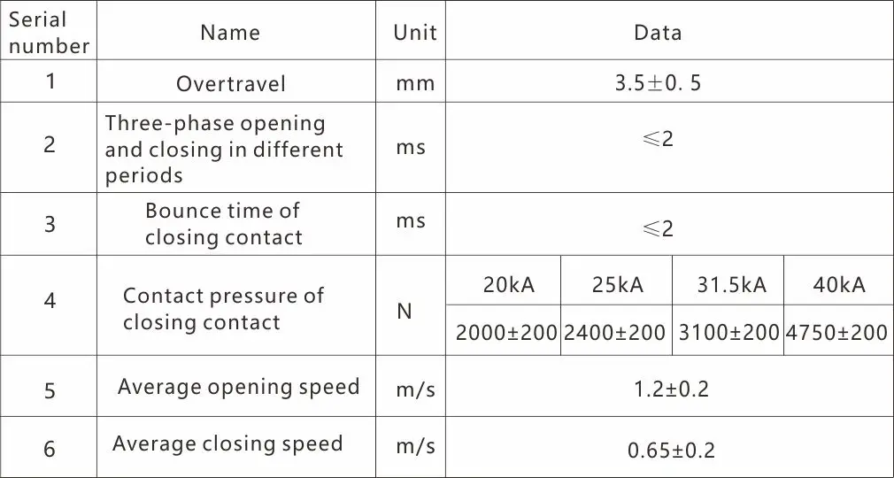 VCB Meaning - 12kv 24KV High Voltage Vacuum Circuit Breaker