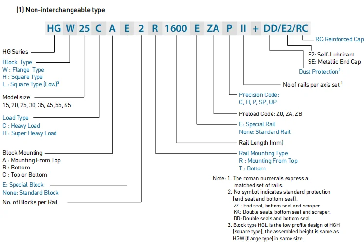 25mm Linear Guide Rail Hiwin Linear Guideway HGR25R HGH25CA HGW25CC ...