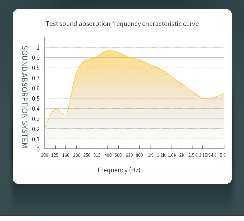 Master Acoustic Panels - High Density Fireproof Solutions