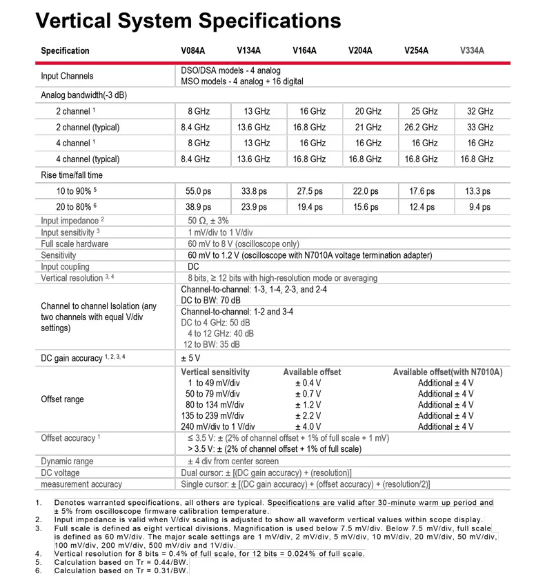 Keysight Dsov254a Infiniium V-series Oscilloscope 25 Ghz 4 Analog ...