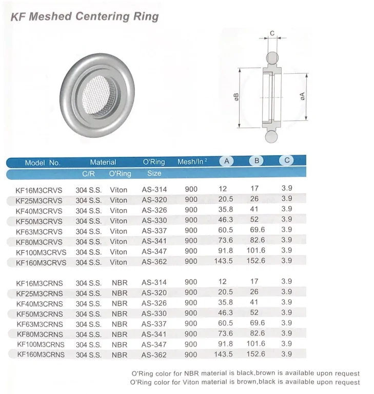 KF Meshed Centering Ring - Precision Pipe Fitting Solutions