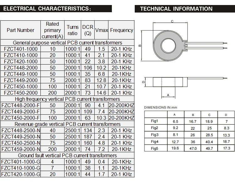 Zero Sequence Ct 1000a 1a Zero Phase Toroidal Current Transformer With ...