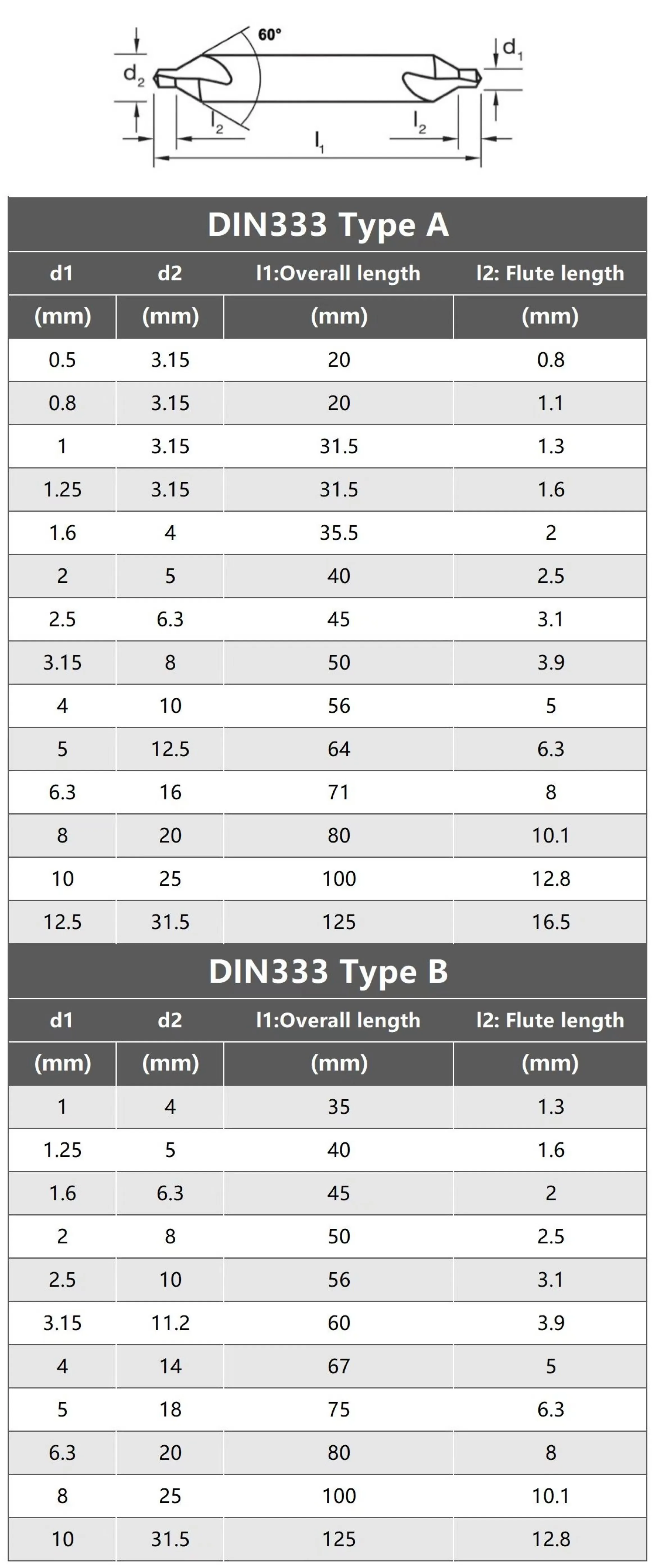 Naipu Double Ended Two Head Center Drill Bit Hss Din333 Type A 60 ...
