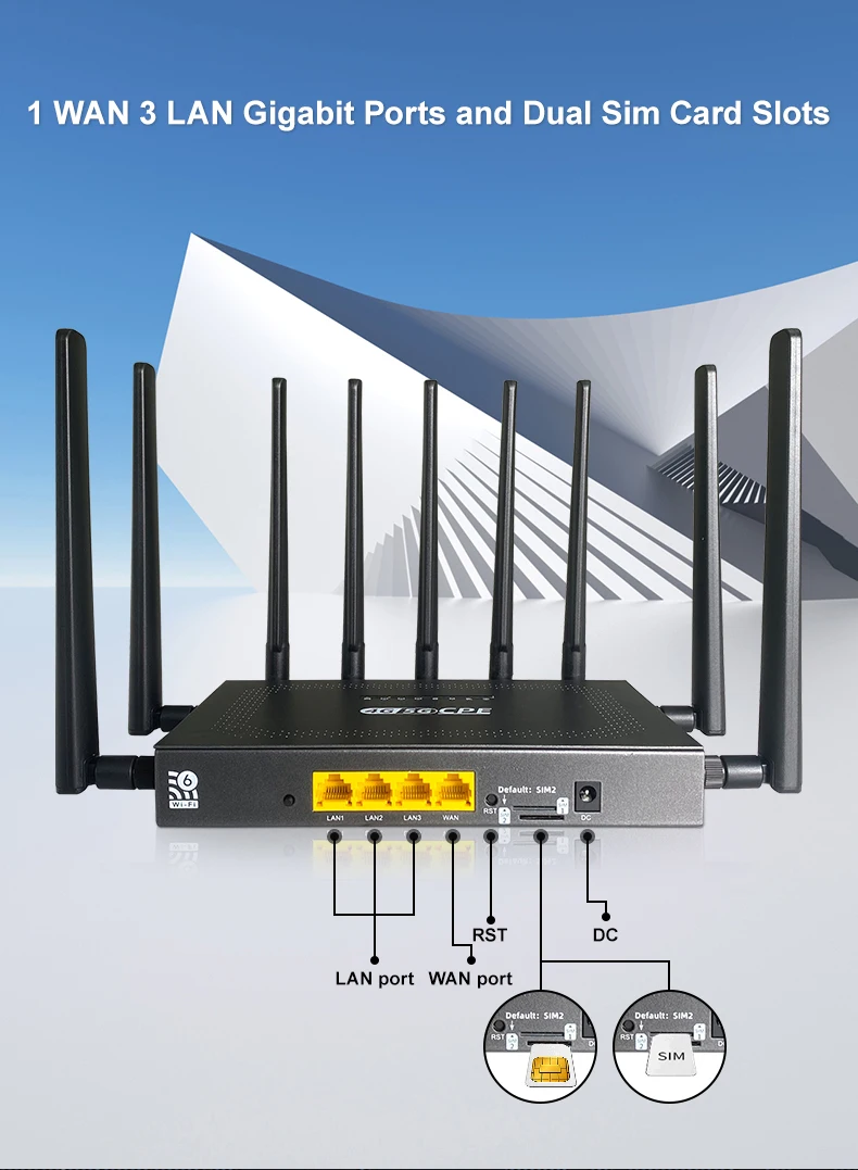 Openwrt 21 5g Modem Support 5g 4g Lte Network Gigabit Dualband 802 11ax Wireless Cpe Buy 5g