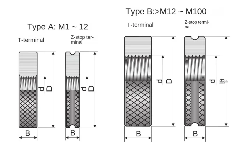 Precise M2 To M40 External Thread Ring Gauge Screw Measuring Tool Model ...