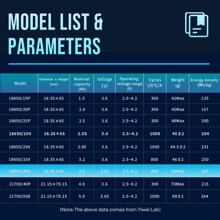 Eve Lithium 18650 3500mah Rechargeable Battery 18650 Cell 2600mah 3.7v ...