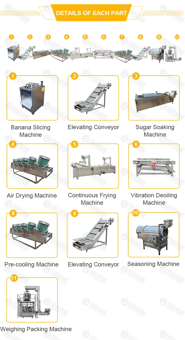 Small Scale Semi Automatic Bananas Production Line Banana Chips Making ...