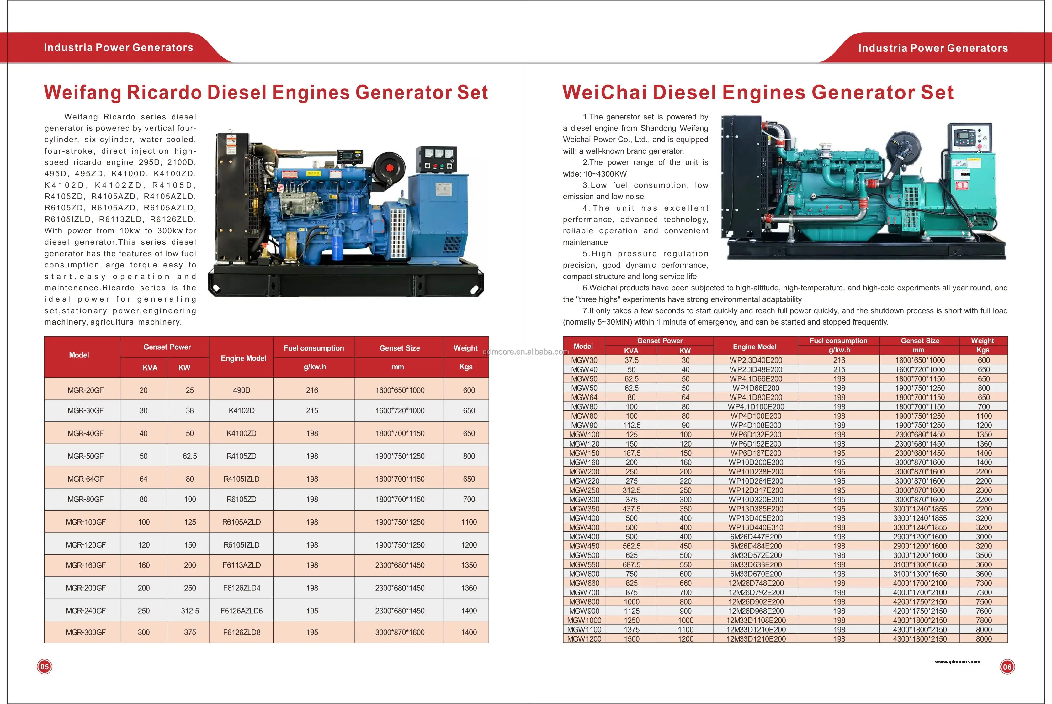 Cummins Diesel Generator Set 500kw - Buy Cummins Generator Set 500kw,Cummins Genset 625kva ...