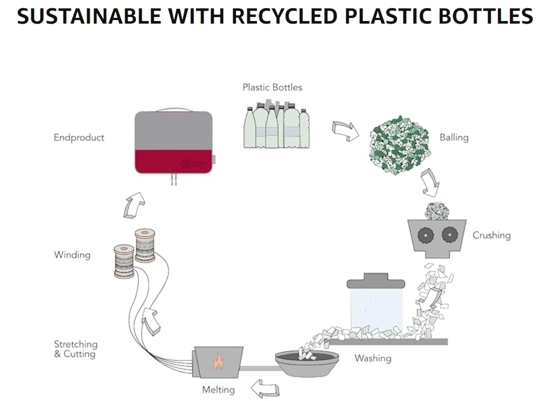 Compression Packing Cubes Set Made of Recycled Plastic Bottles (7 Pcs ...