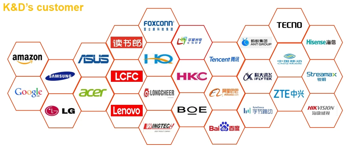 K&D TFT Display Module 5'' - 1920*1080 Resolution, 350 Nits