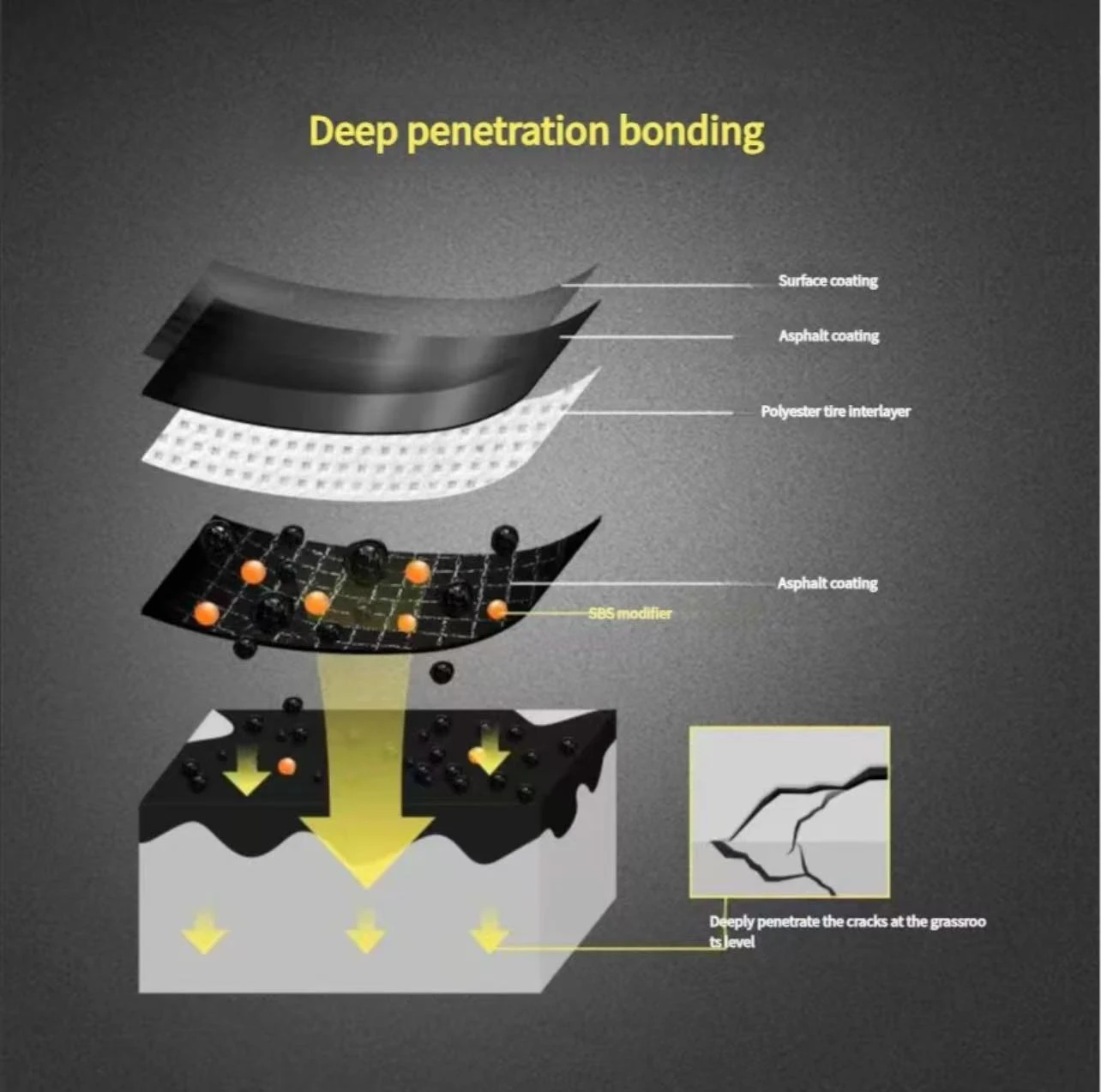 SBS Modified Asphalt Waterproofing Membrane Modified App Bituminous ...