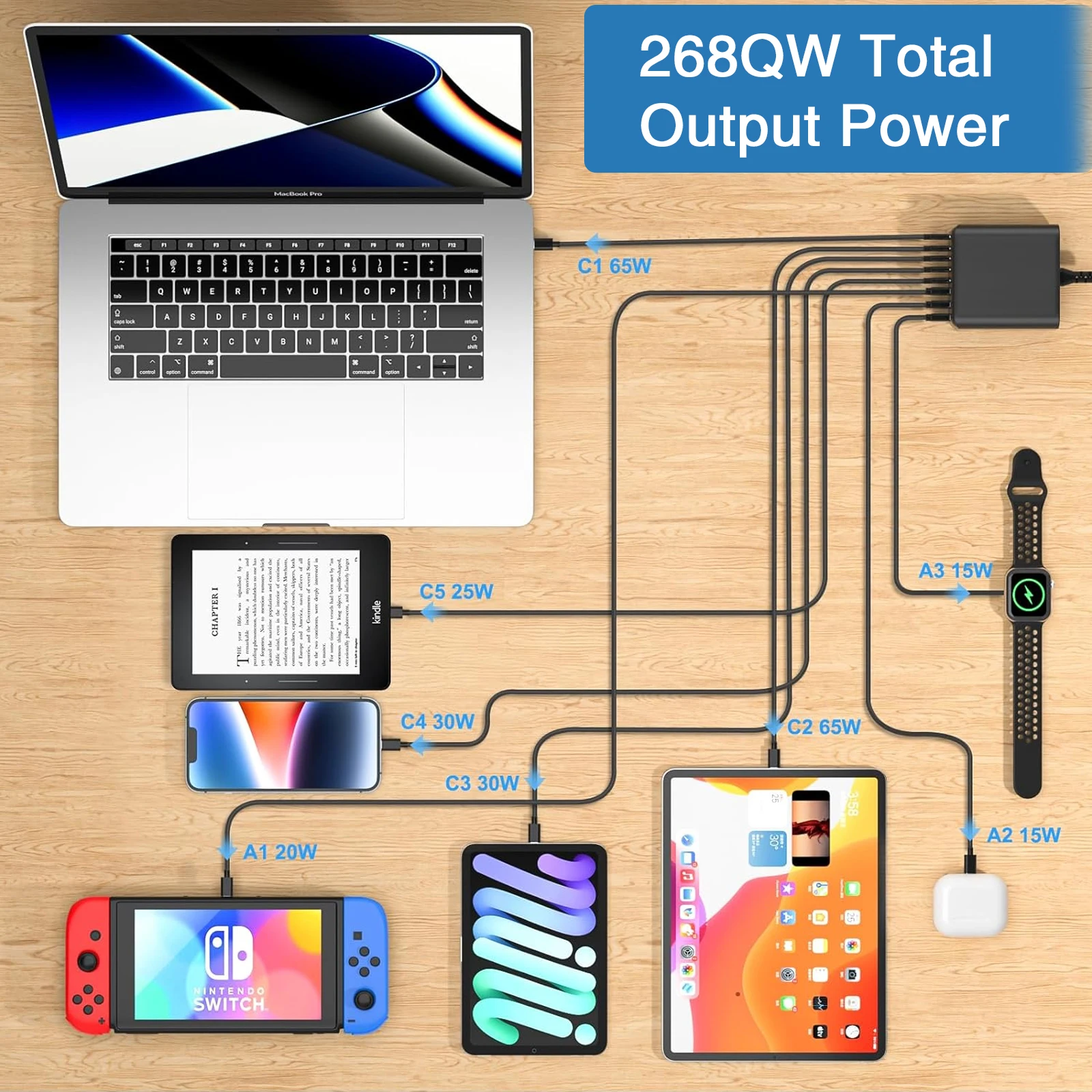 268w Gan Multi-ports Usb Type C Fast Charger Multiple Ports Pd Qc4.0 ...