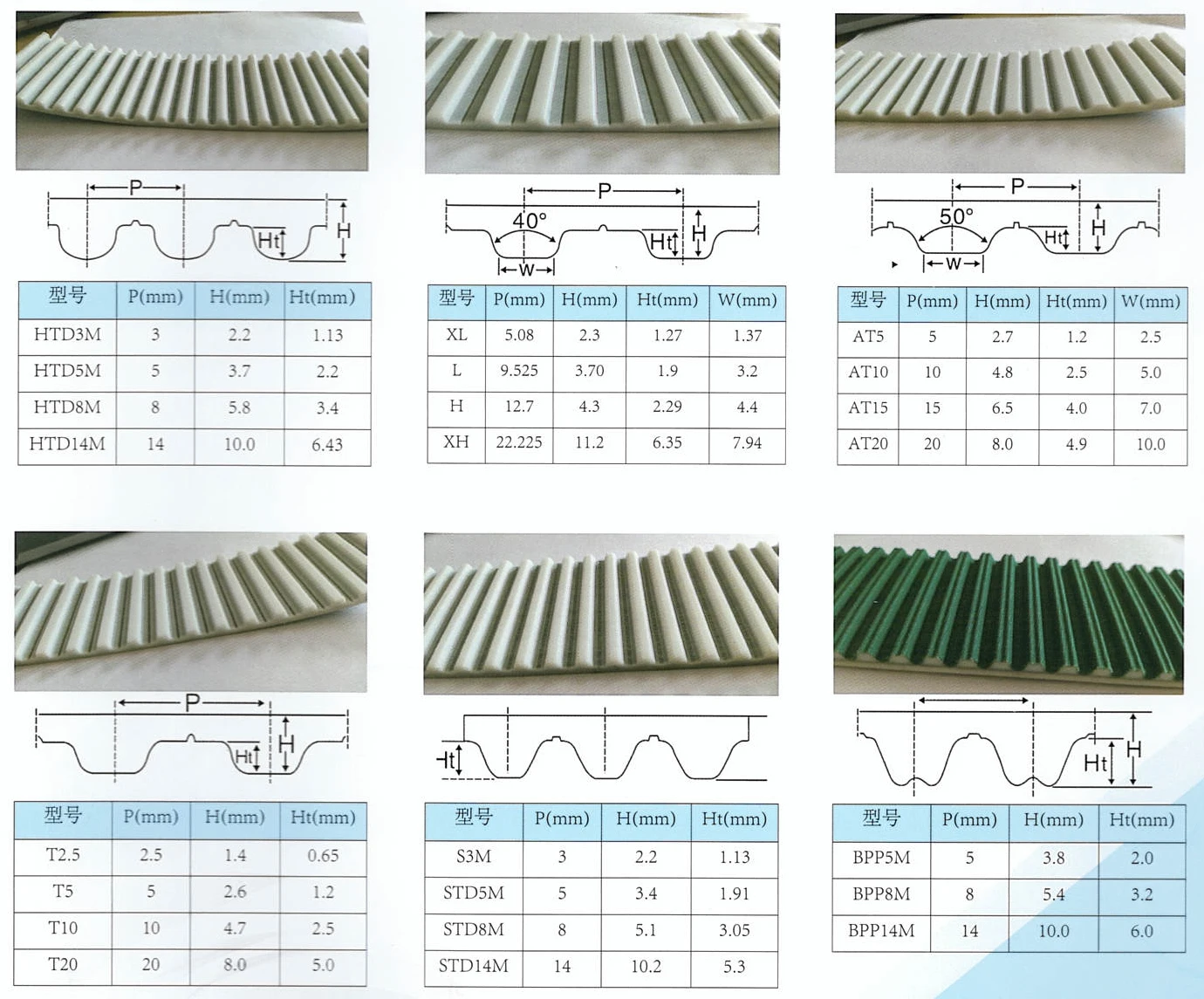 Open Type Industrial Timing Belts Pu Synchronous Belt For Packaging ...