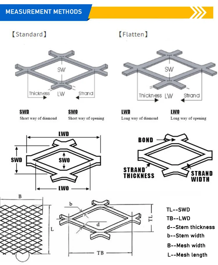 Expanded Metal Mesh Ceiling Panels For Curtain Wall - Buy Aluminium ...
