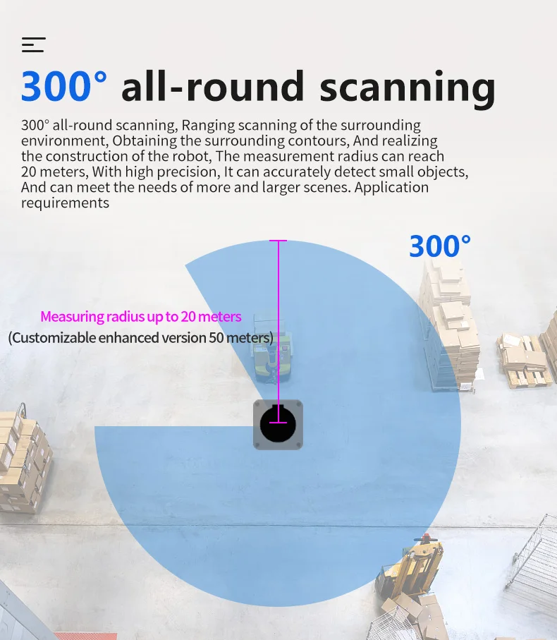 LE Raun Manufacture LE-M10 Series 12 4d Lidar Sensor 3d Scanner 360 20m ...