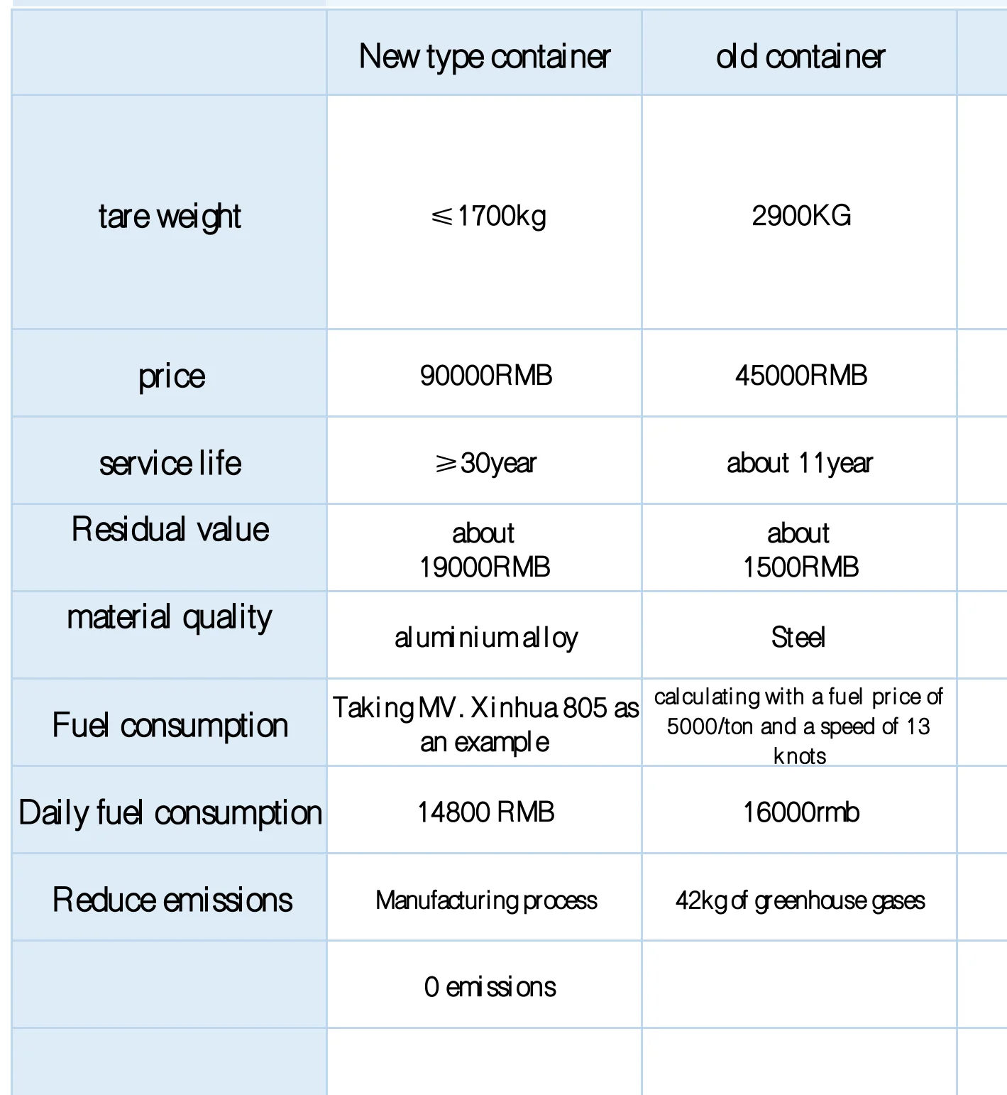 Lightweight Shipping Containers - Ideal for Transport & Housing