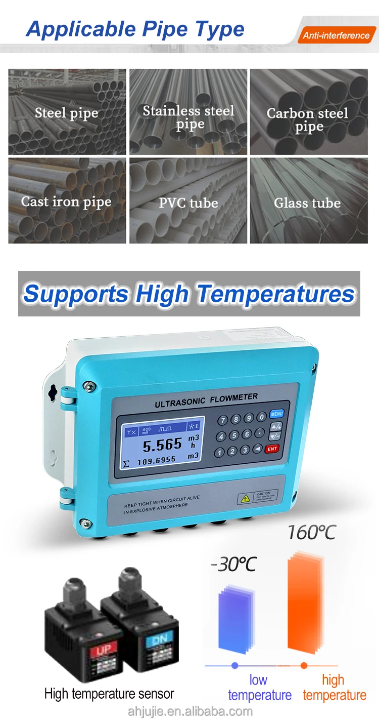 Smart Ultrasonic Flow Meter Clamp on Pipe Wall Mounted Liquid Flow ...