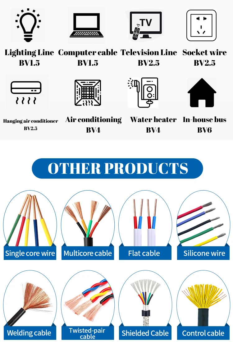 Copper Cable 6mm 10mm House Wiring Electrical Cable Copper Single Core ...