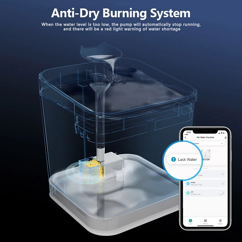 2.2L Smart Cat Water Fountain - APP Control & UV Purification