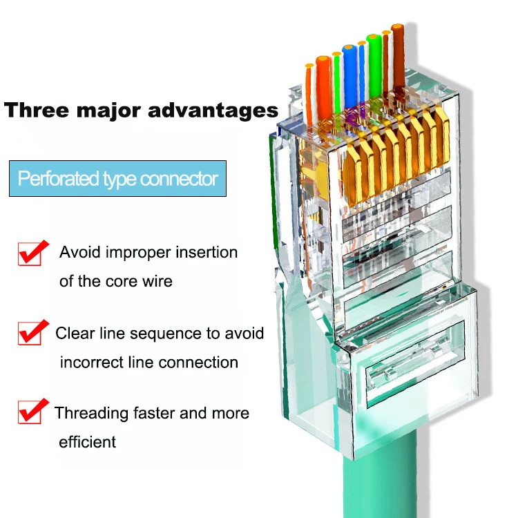 Shielded Cat5e Cat Cable Waterproof Female Cat6a Network Pass Ethernet ...