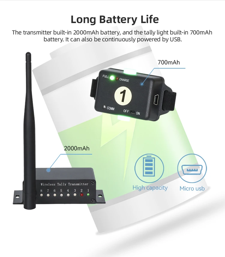 JJTS KATO 8 Users Tally Light - Universal Wireless Tally