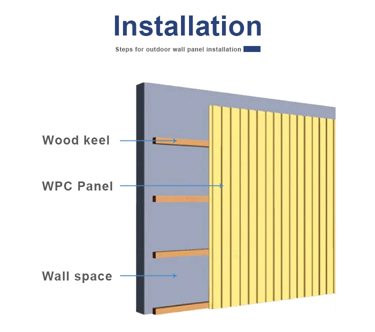 Waterproof Outdoor Wood Plastic Composite Wpc Wall Panel Anti-UV ...