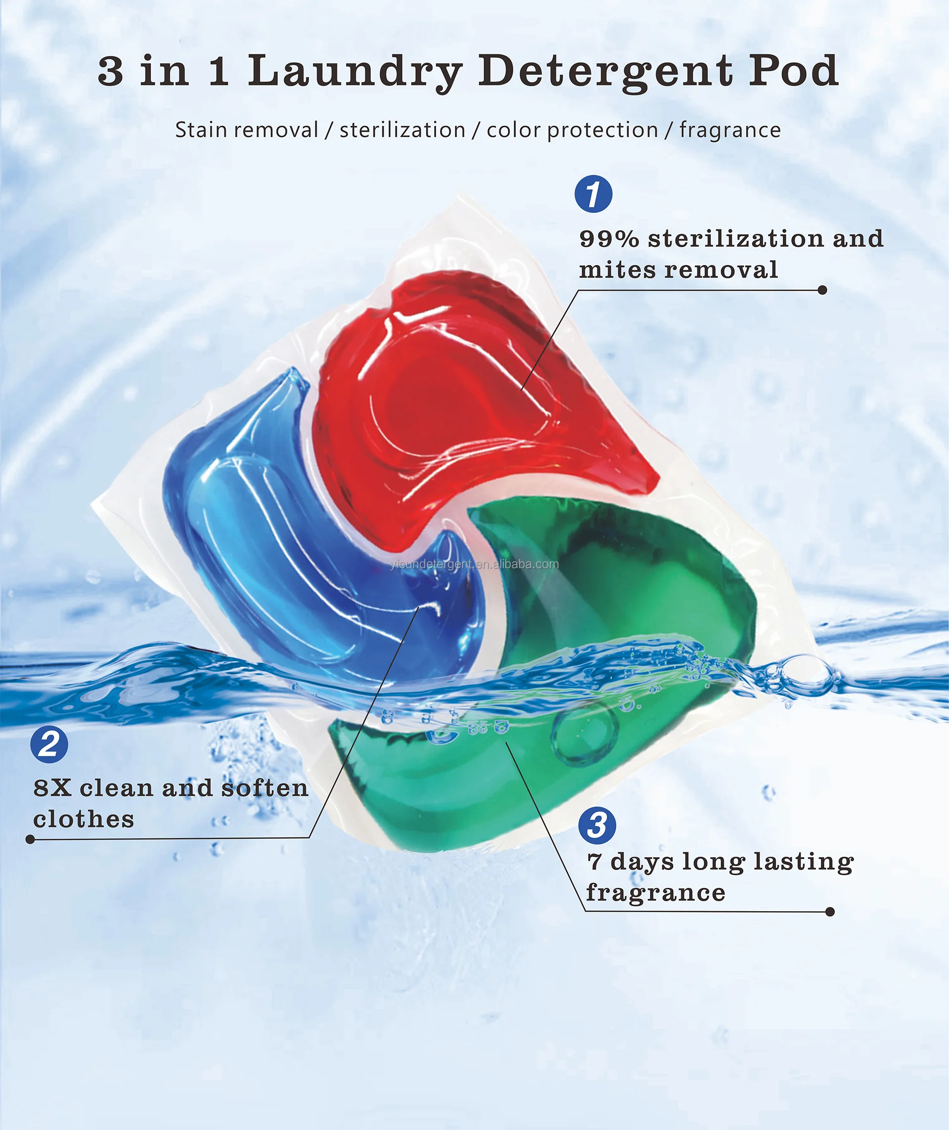 Soluble Film Oem Odm 3 In 1 Laundry Liquid Detergent Pods Laundry Beads - Buy Washing Machine ...