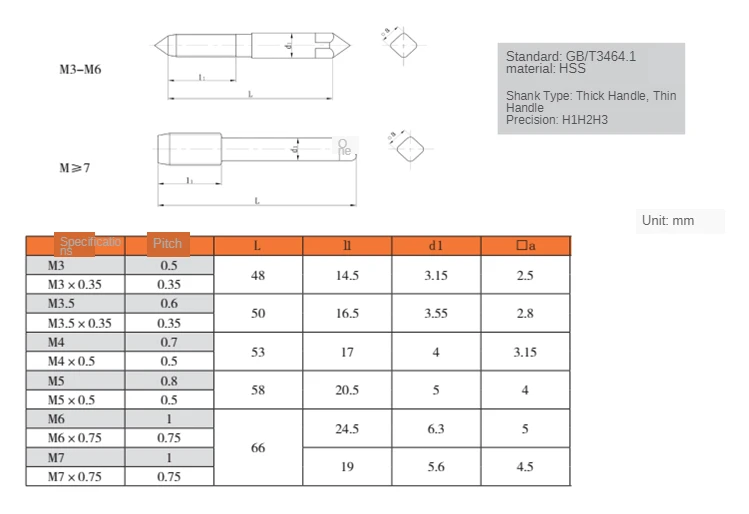 HSS Internal Thread Cutting Machine Tap Wholesaler Straight Flute Tap ...