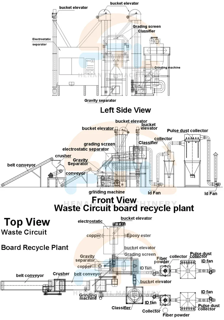 Circuit Board Recycling Plant - Efficient & Environmentally Friendly