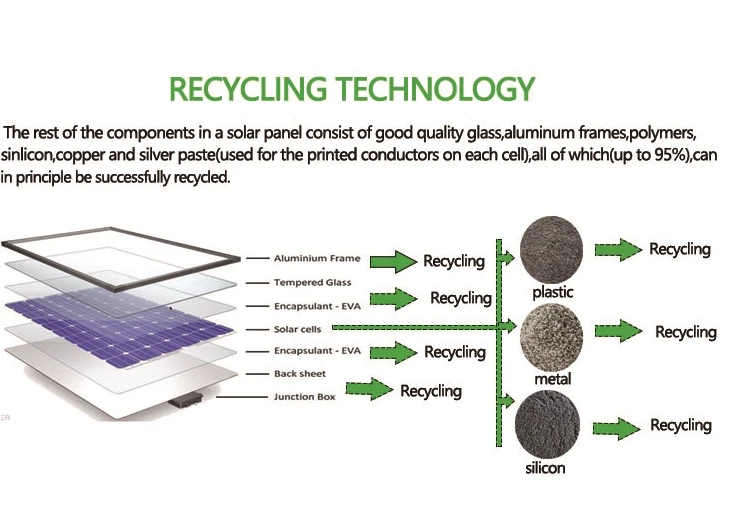 High Recovery Solar Panel Recycling Electrostatic Separate Solar Panel ...