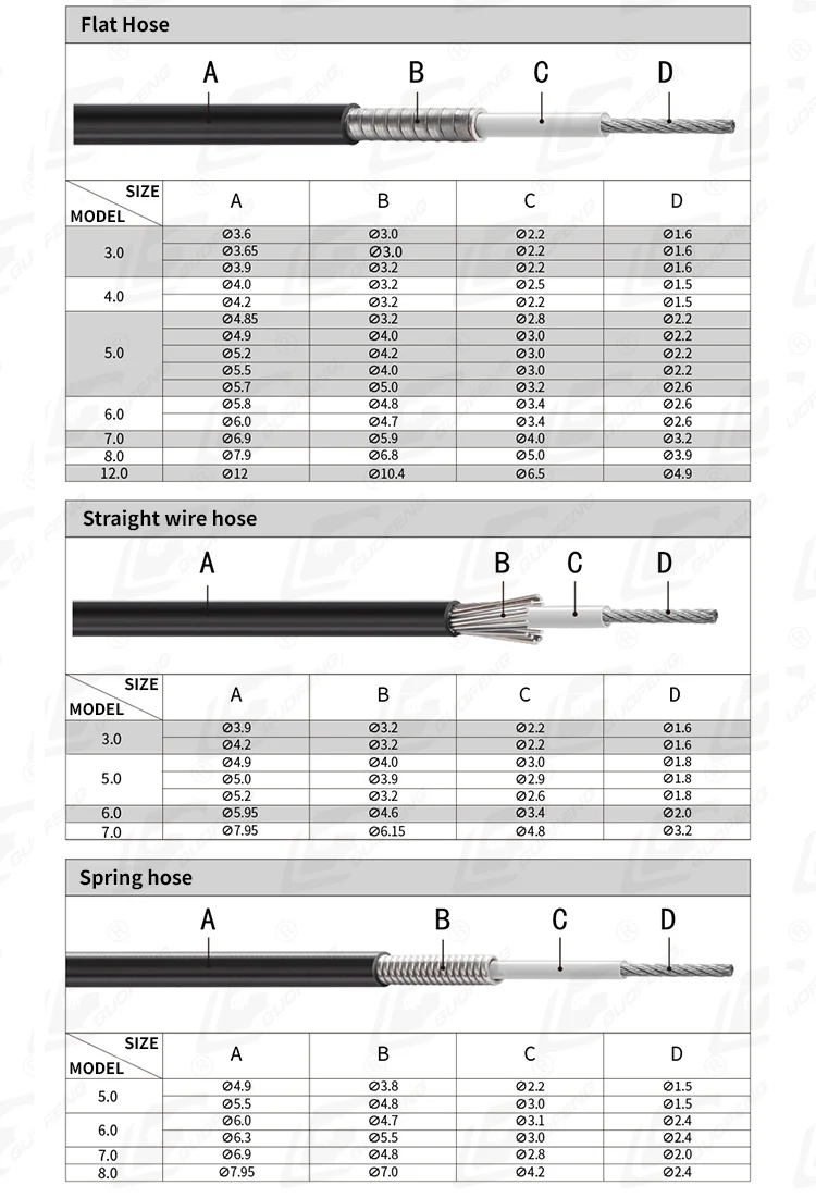 Throttle Control Cable Fittings at Fred Rollins blog