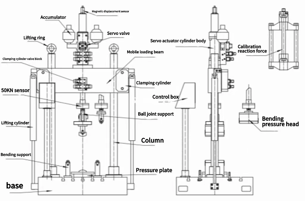 Electro-hydraulic Servo Fatigue Testing Machine Flexural Rigidity ...