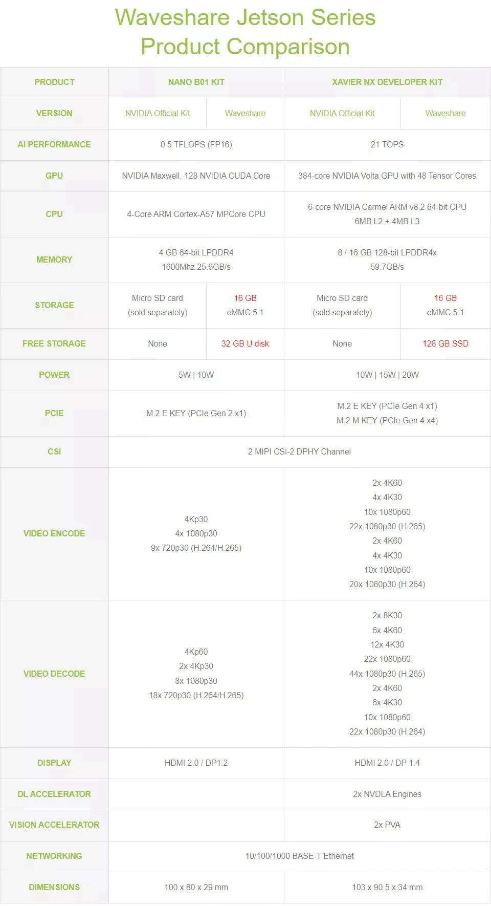 Nvidia Jetson Xavier NX Developer Kit 8GB Embedded Development Board ...