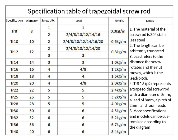 Trapezoidal Ball Screw - Precision for 3D Printers