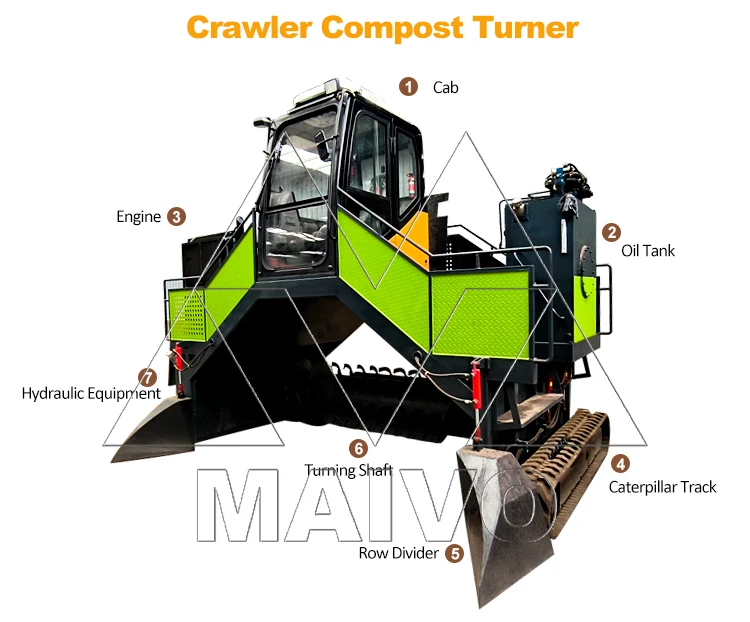 Crawler Compost Turner Machine Fully Automatic Compost Turner Machine ...