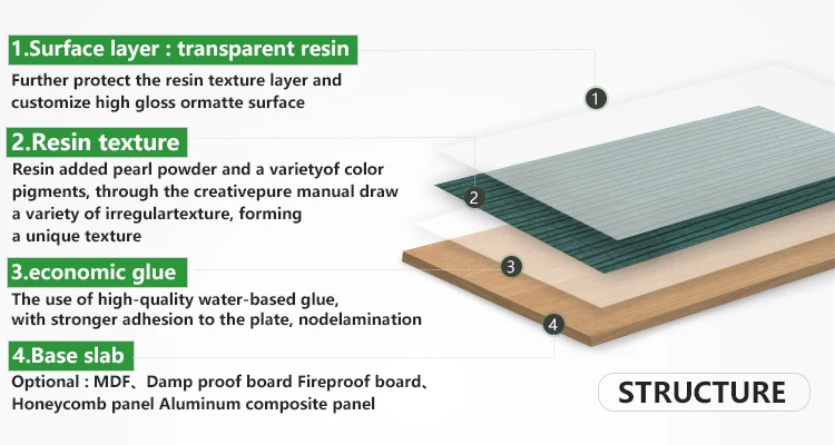 Resin Veneer Board Mdf Wall Panel For Bed Room Sofa Back Wall - Buy Mdf ...