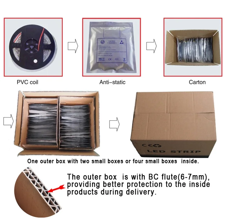 2835 Led Strip Light Ce Rohs Dc12v 3000k 4000k 6000k Led Strip Light ...